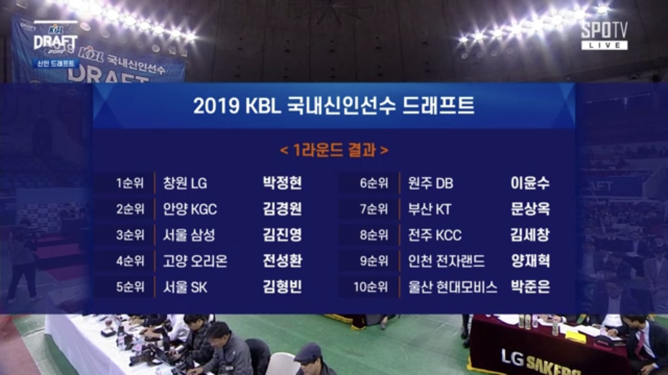 【韓国バスケ】2019 KBL 新人ドラフト 結果と感想｜writtenbykei.com